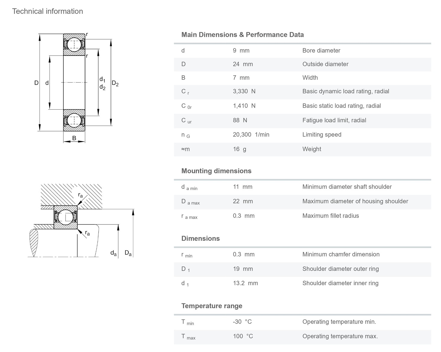 FAG 609-2RSR ตลับลูกปืนขนาด 9x24x7 Bearing