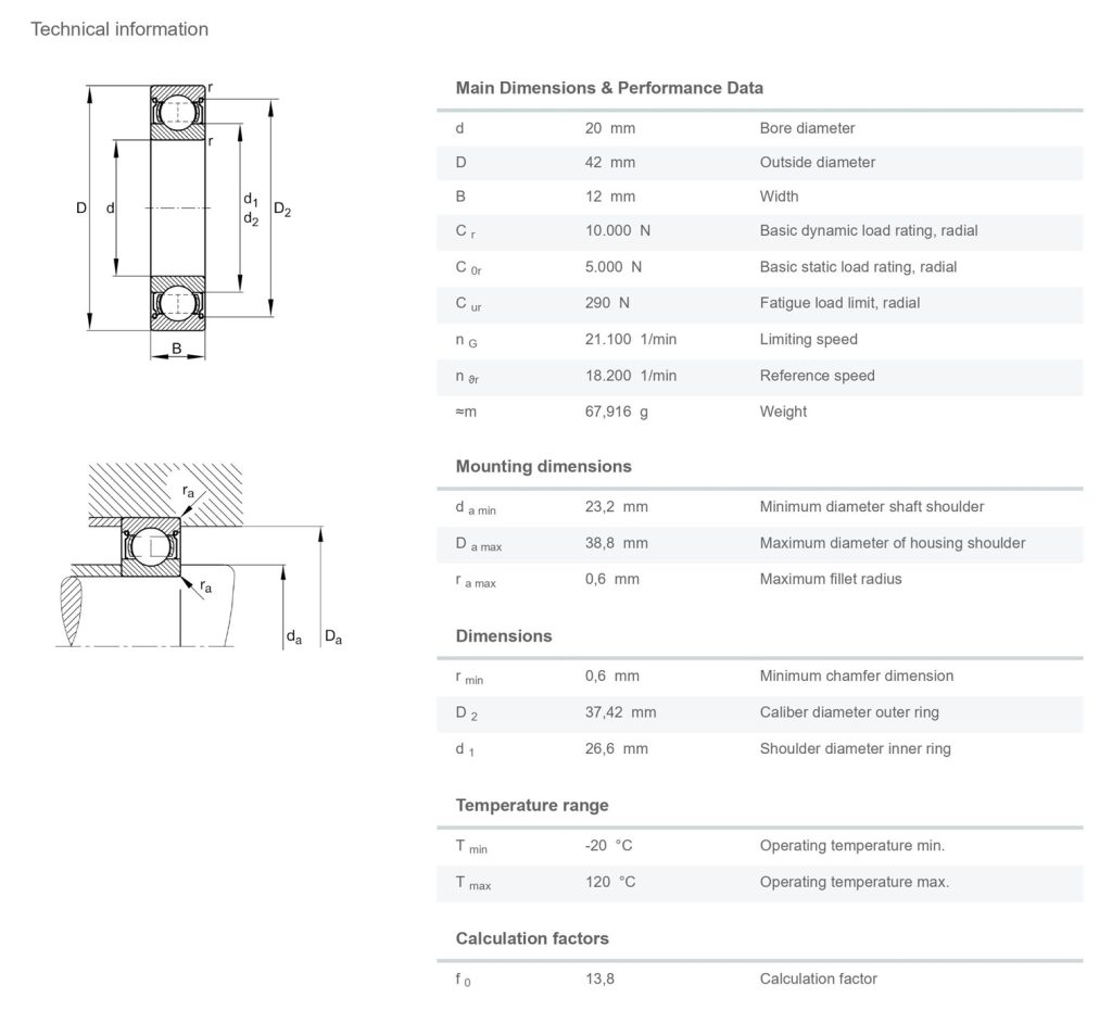 FAG 6004-2Z ตลับลูกปืนขนาด 20x42x12 Bearing