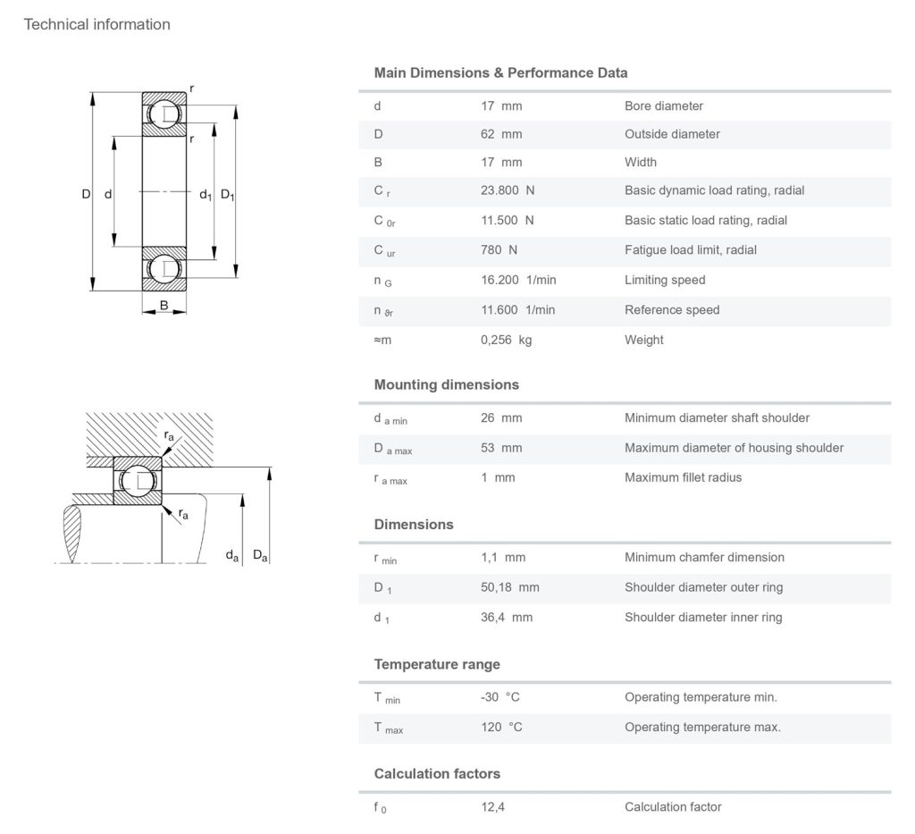 FAG 6403 ตลับลูกปืนขนาด 17x62x17 Bearing