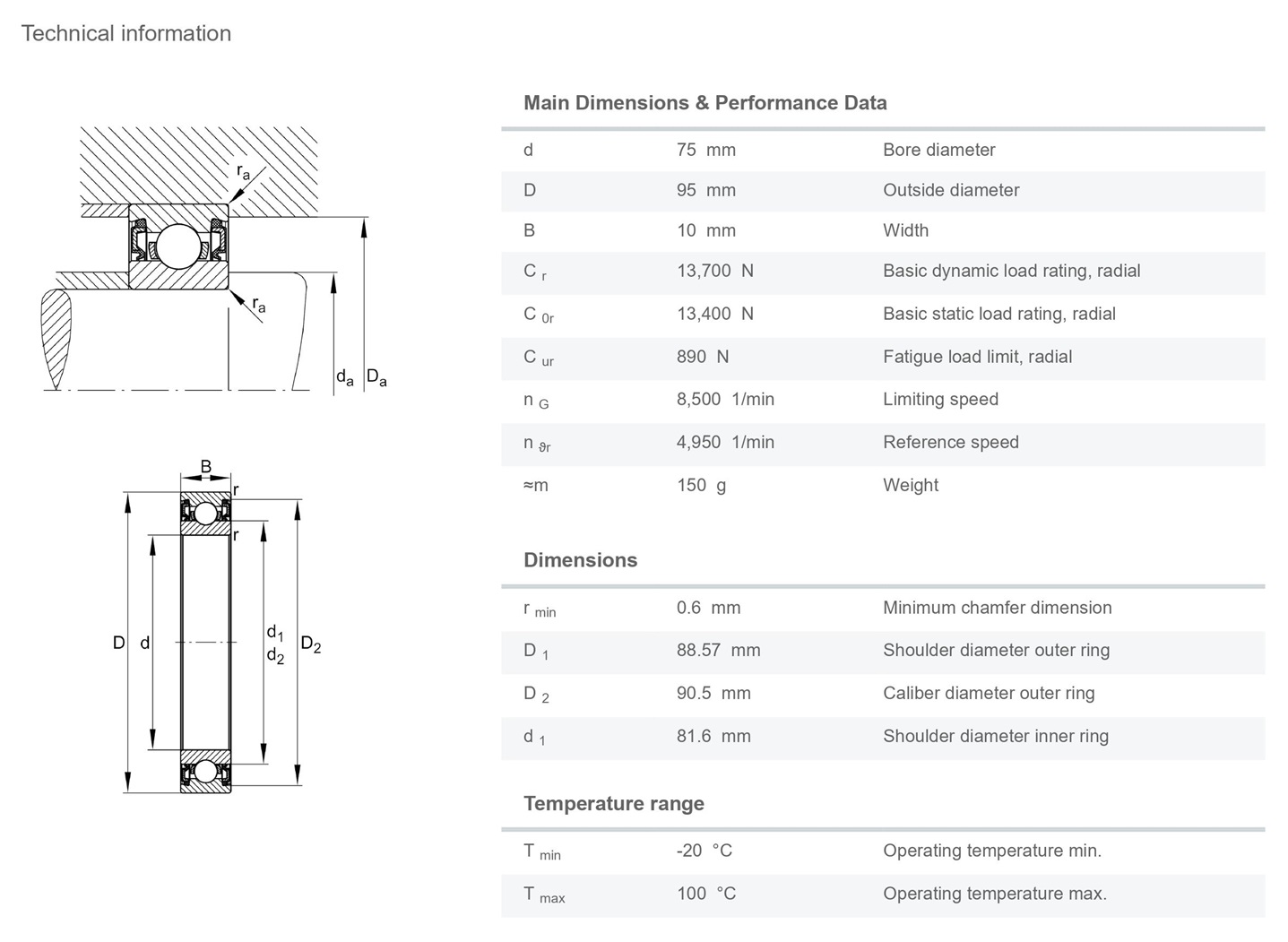 FAG 61815-2RZ-Y ตลับลูกปืนขนาด 75x95x10 Bearing