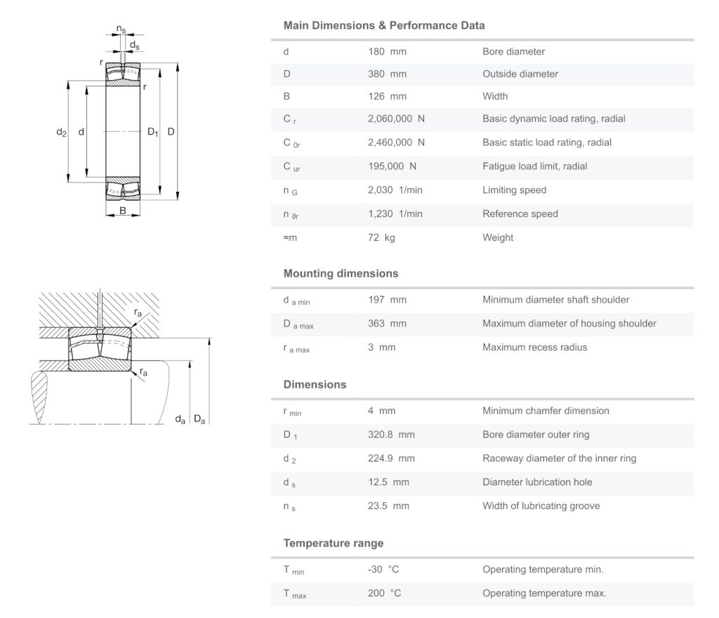 FAG 22336-BE-XL-JPA-T41A ลูกปืน 180-360-126