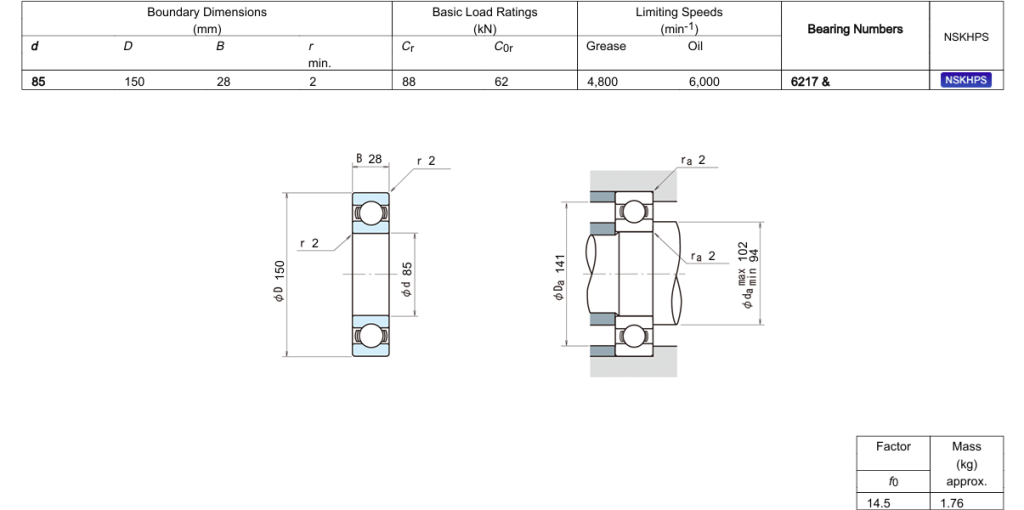 NSK 6217 P5 Deep Groove Ball Bearing Size 85-150-28
