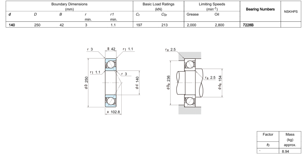 NSK 7228B ตลับลูกปืน 140x250x42 Bearing - บริษัท วัฒนเดชเตียคุนเฮง จำกัด