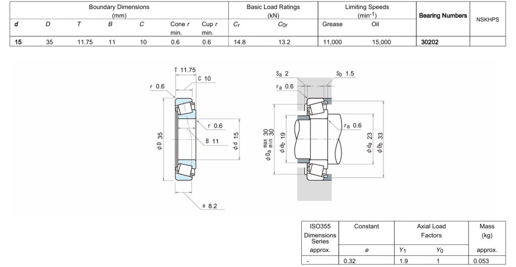 NSK HR30202 ตลับลูกปืนเตเปอร์ ขนาด 15x35x11.75 Bearing