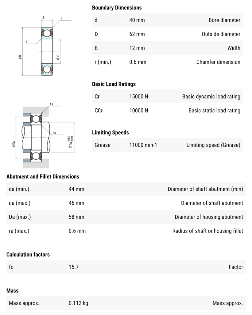 NSK 6908 ZZCM ตลับลูกปืน 40-62-12 Deep Groove Ball Bearing