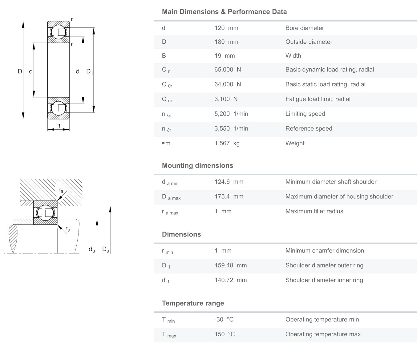 FAG 16024 ตลับลูกปืน 120x180x19 Deep Groove Ball Bearing
