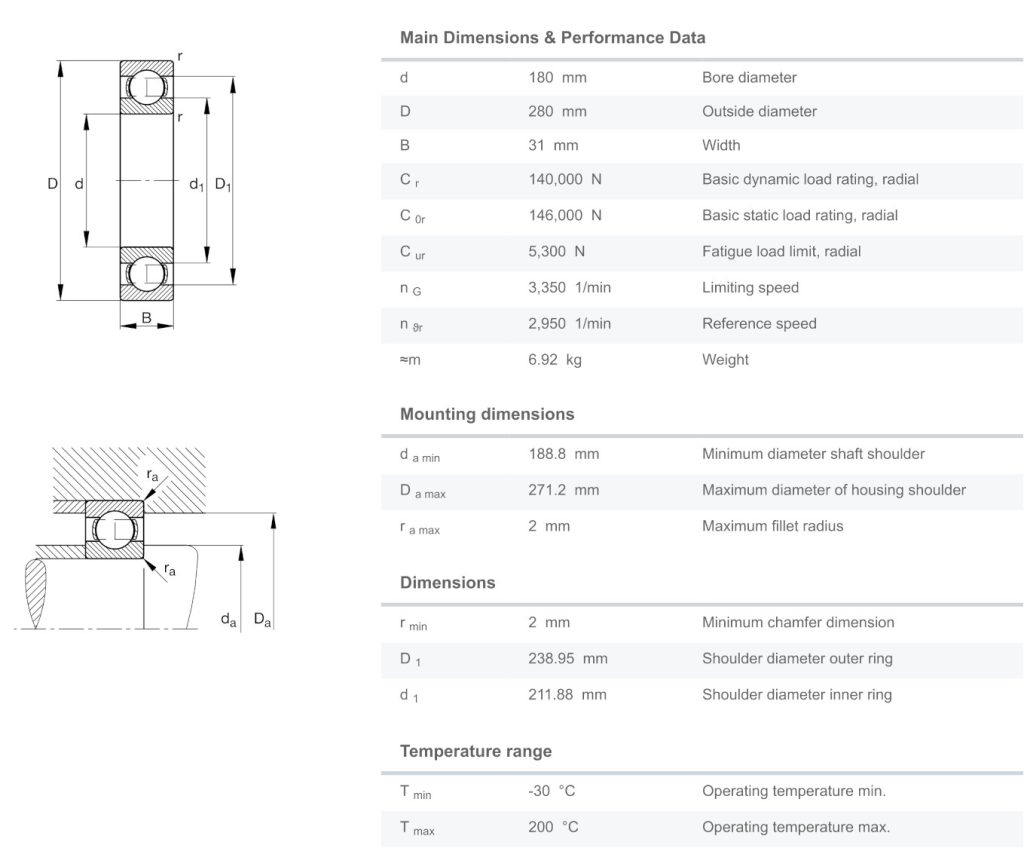 FAG 16036 ตลับลูกปืน ขนาด 180x280x31 Bearing