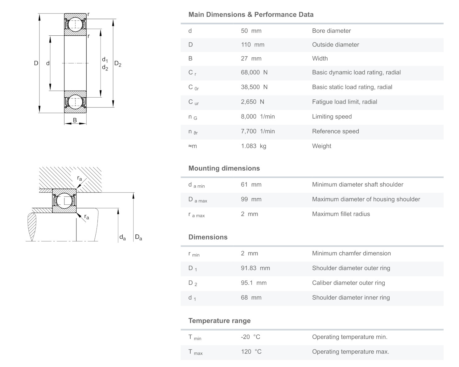 FAG 6310-2Z-C3 ตลับลูกปืน ขนาด 50x110x27 Bearing