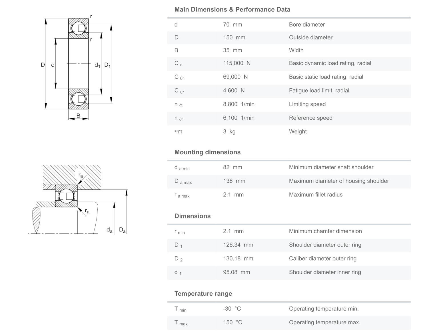 FAG 6314-M-C3 ตลับลูกปืน ขนาด 70x150x35 Bearing